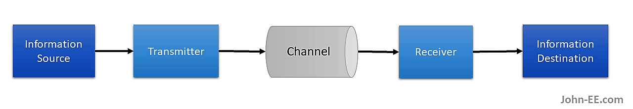 Intro to Communication Systems • John-EE